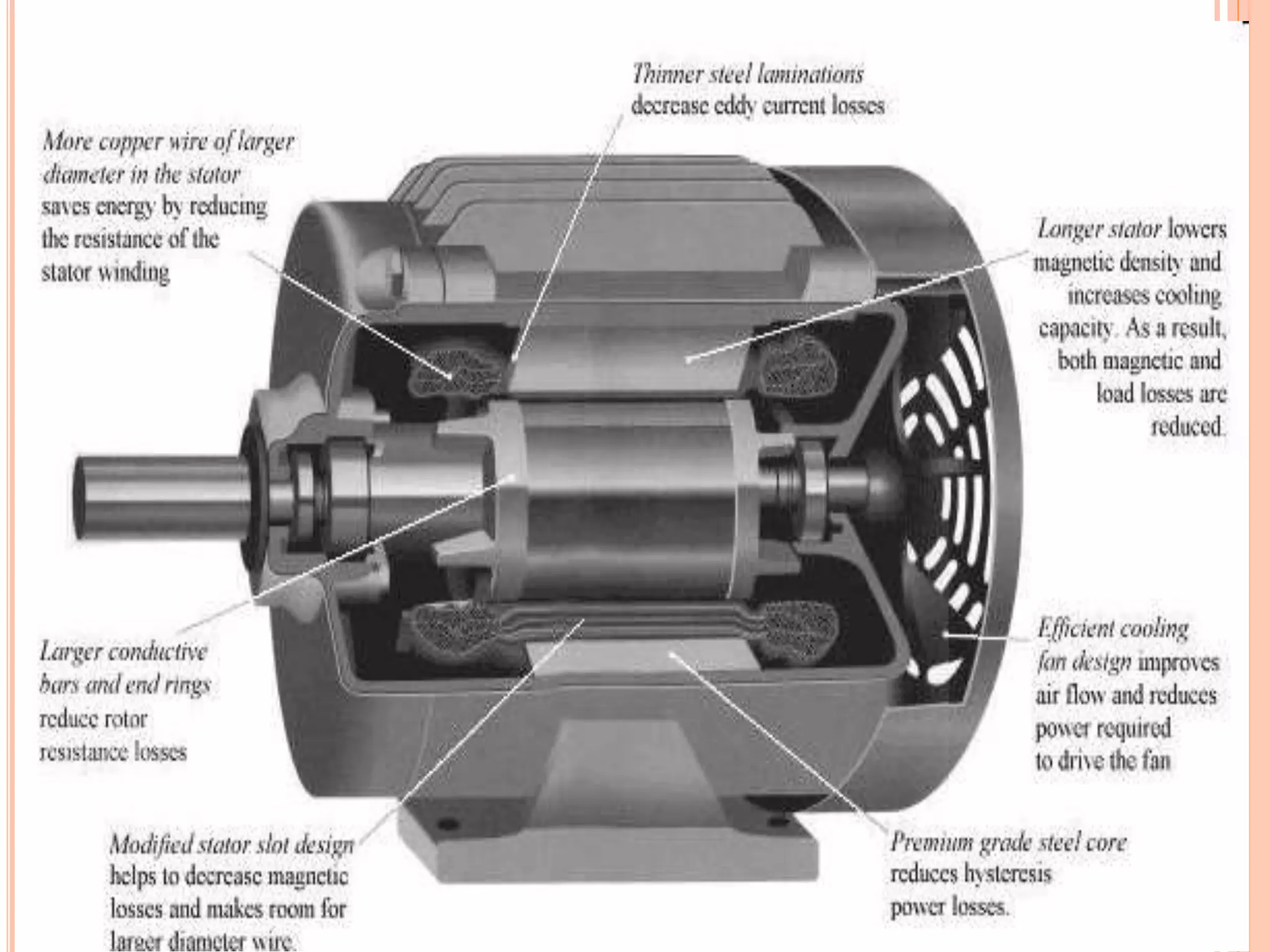 Energy efficient motors | PPTX