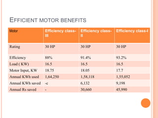 Energy efficient motors | PPTX