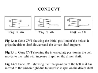 CONTINUOUSLY VARIABLE TRANSMISSION (CVT) | PPT