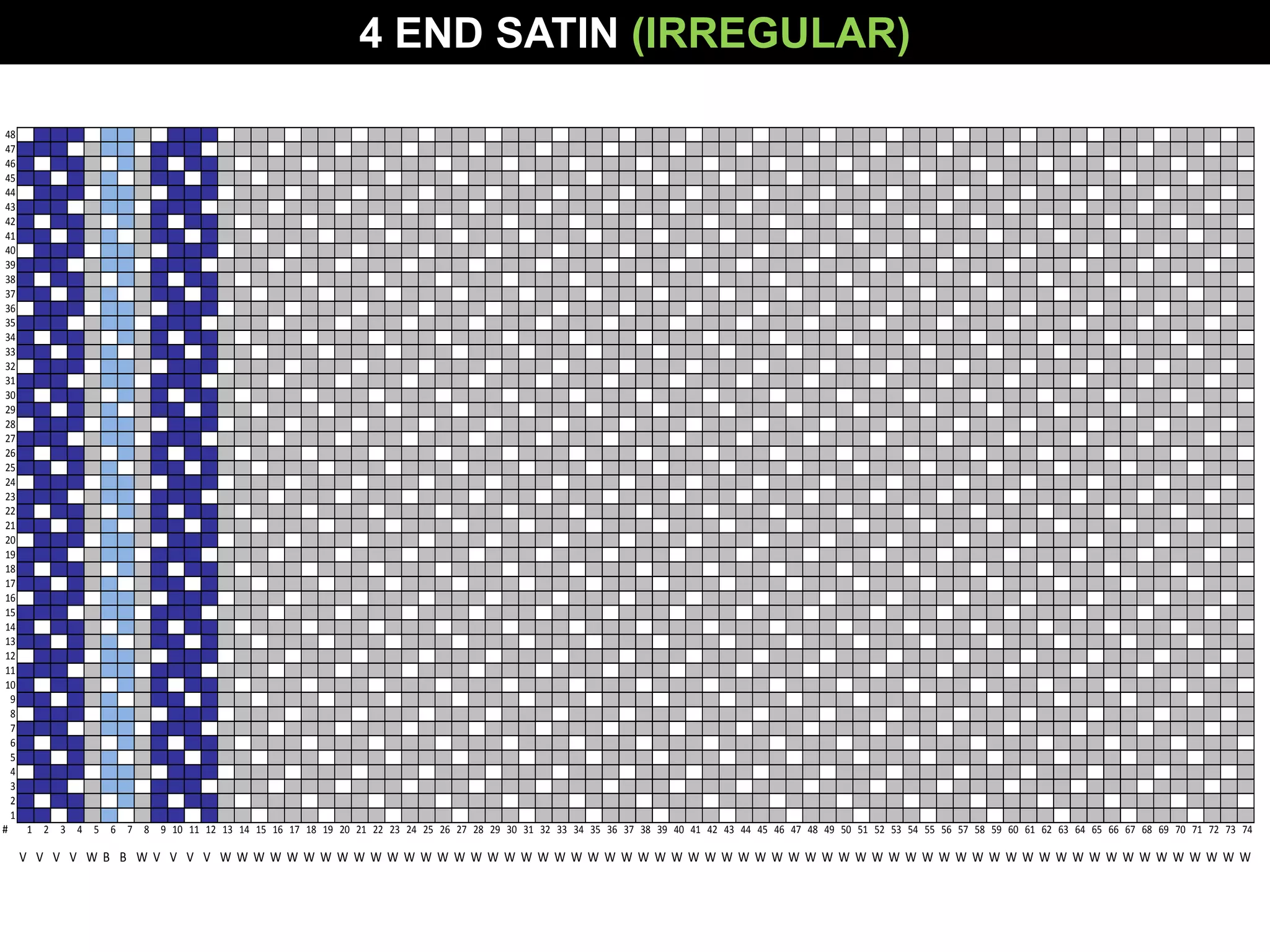 Satin Weave & it’s derivatives by: Khodadad Ibrahim Anik | PPTX