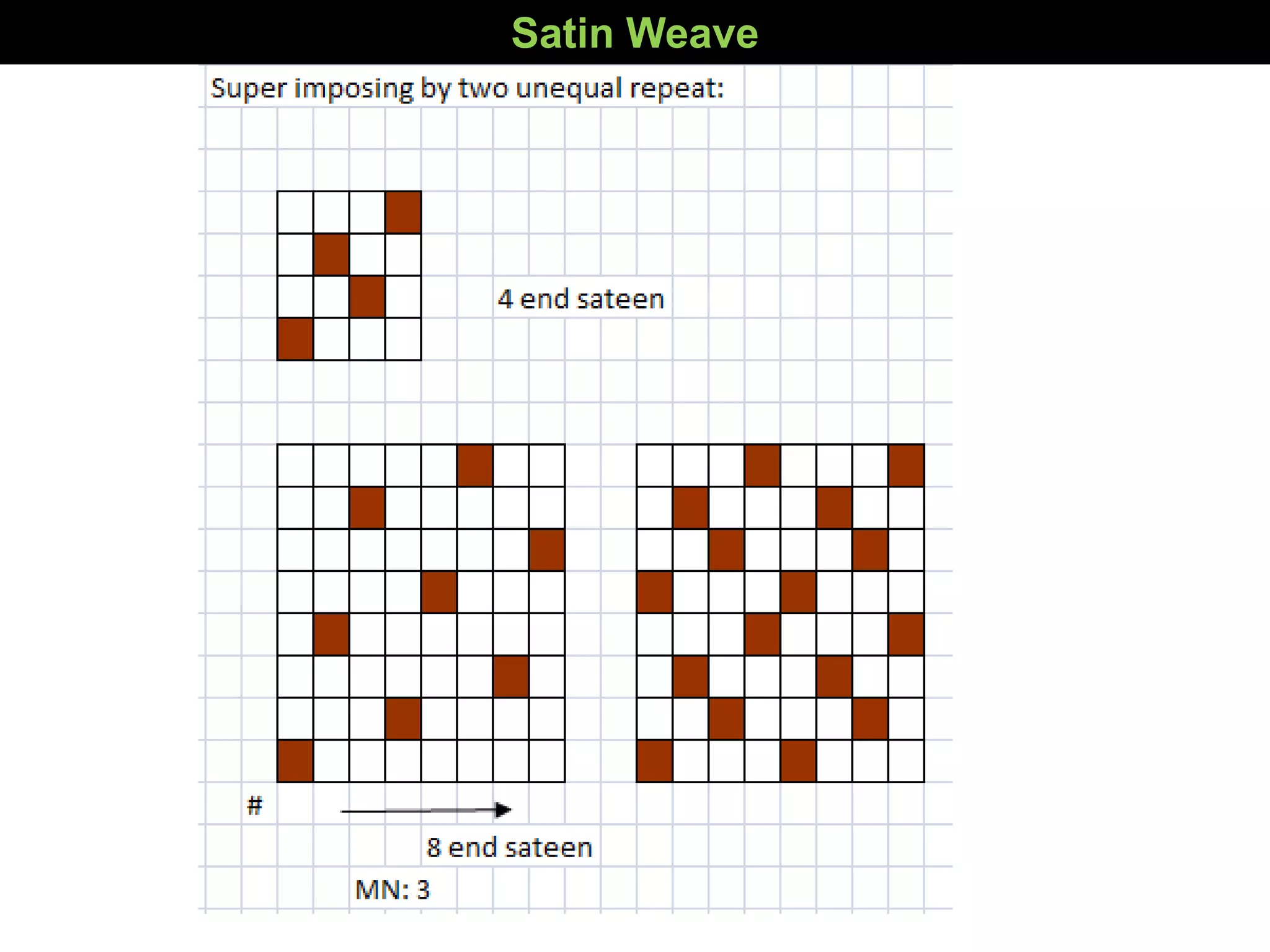 Satin Weave & it’s derivatives by: Khodadad Ibrahim Anik | PPTX