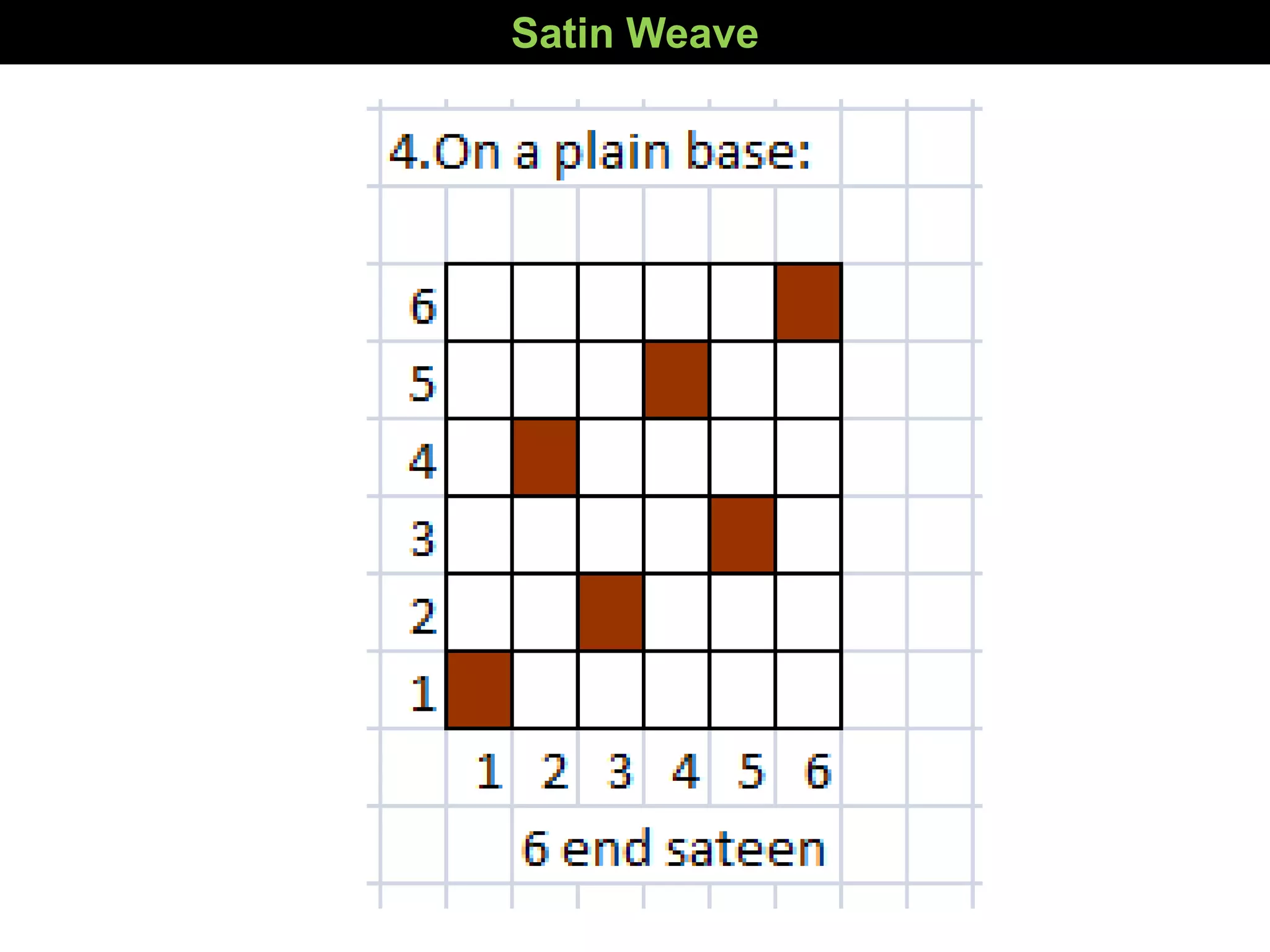Satin Weave & it’s derivatives by: Khodadad Ibrahim Anik | PPTX