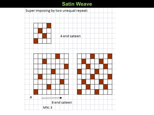 Satin Weave & it’s derivatives by: Khodadad Ibrahim Anik | PPTX | Women ...