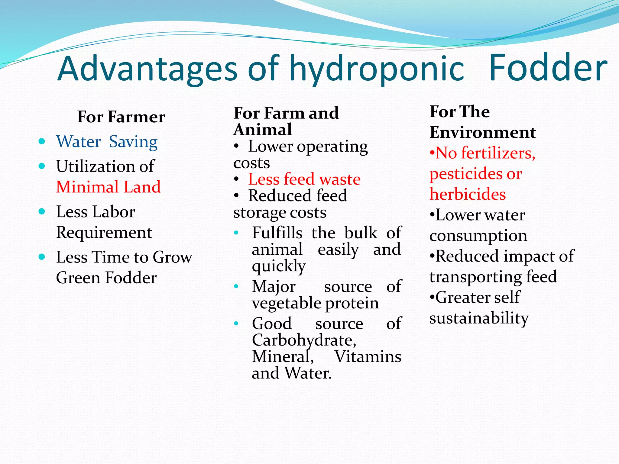 Prospect of hydroponic fodder in Bangladesh | PPT
