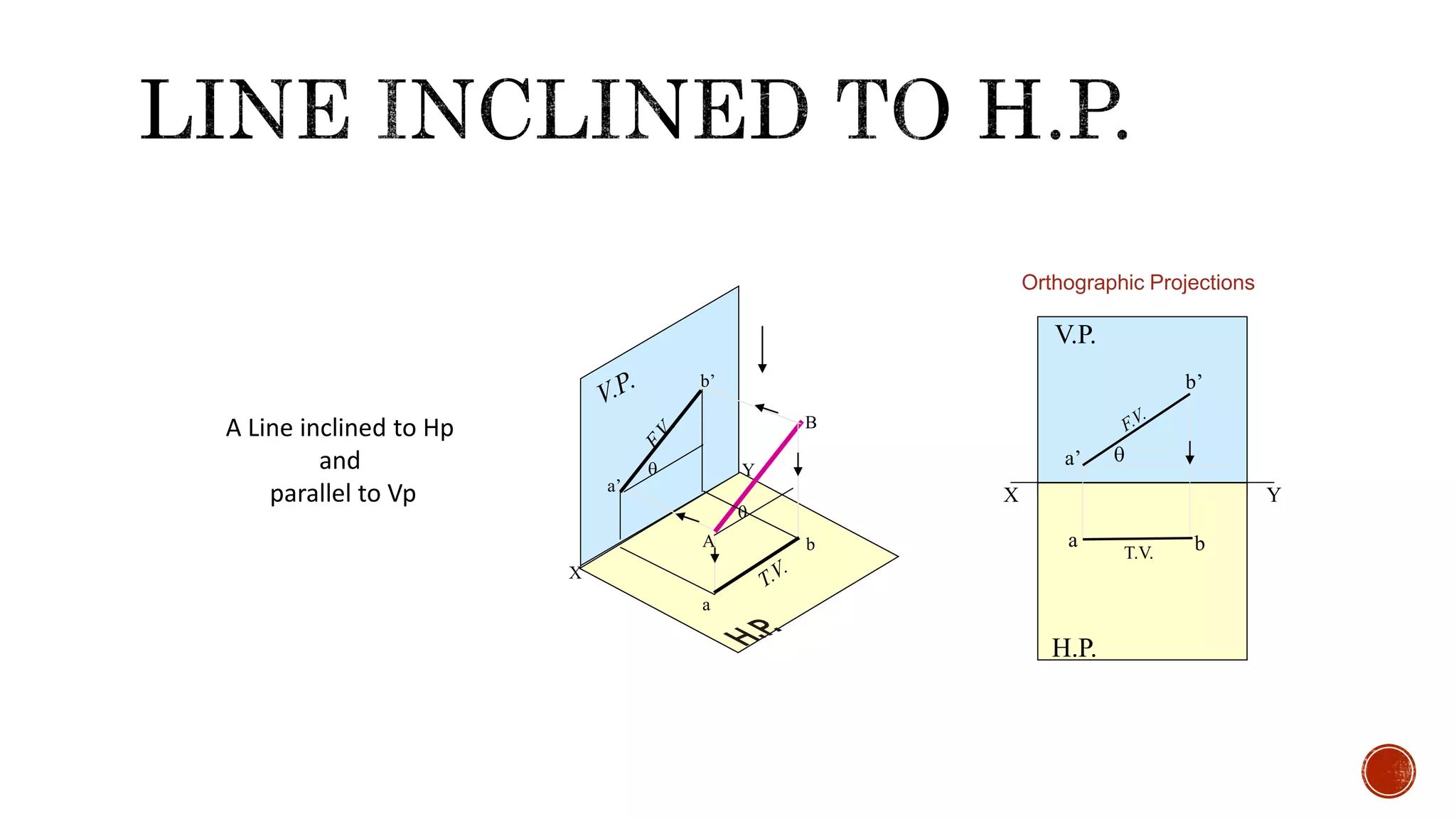 Projection of line inclined to both the planes | PPTX