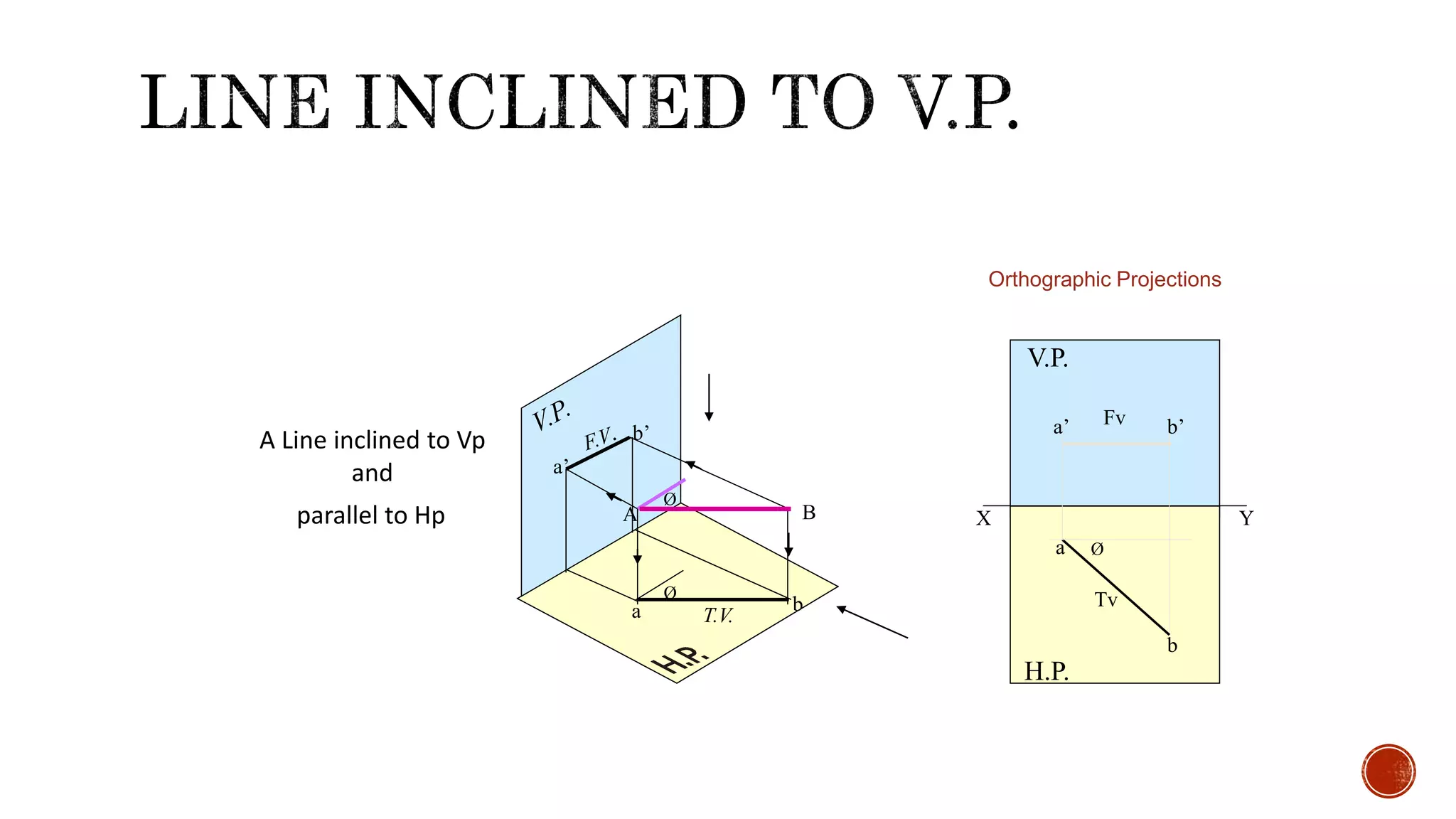 Projection of line inclined to both the planes | PPTX