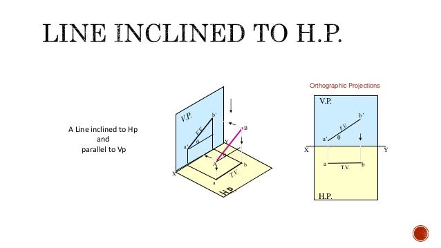 Projection of line inclined to both the planes