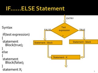 Control Structure in C | PPT