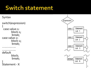 Control Structure in C | PPT