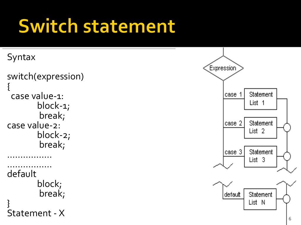Control Structure in C