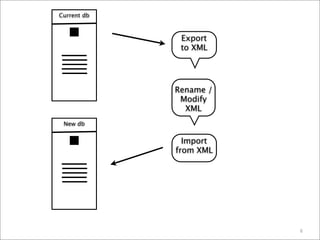 Tech 802: Data, Databases & XML | PDF