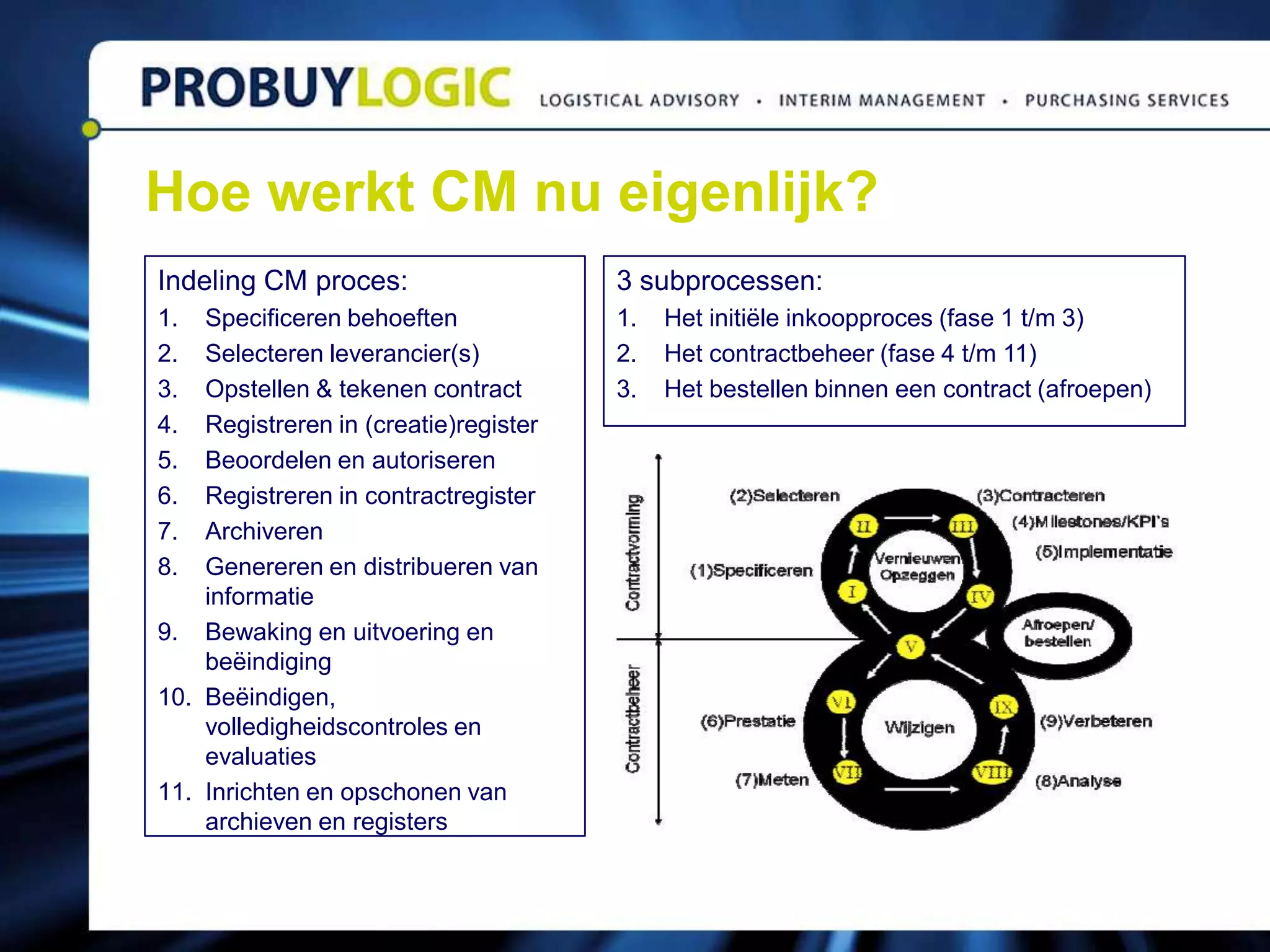 Wat levert contractmanagement nu eigenlijk echt op? | PPTX