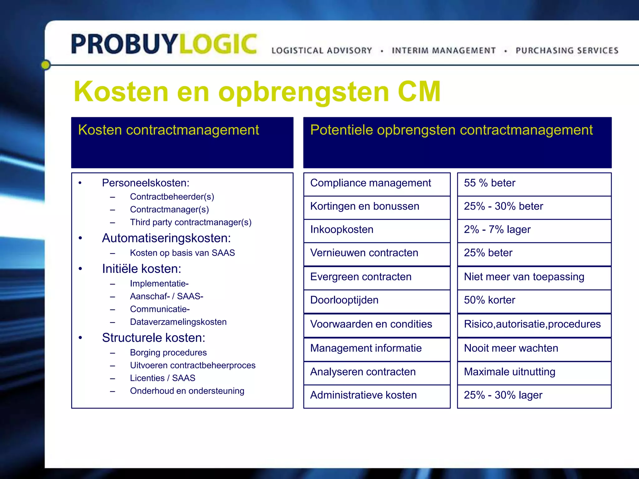 Wat levert contractmanagement nu eigenlijk echt op? | PPTX