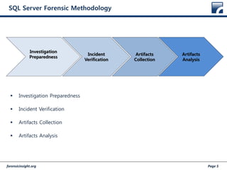 (130119) #fitalk sql server forensics | PPT
