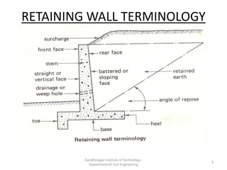 Counterfort Retaining Wall | PPTX