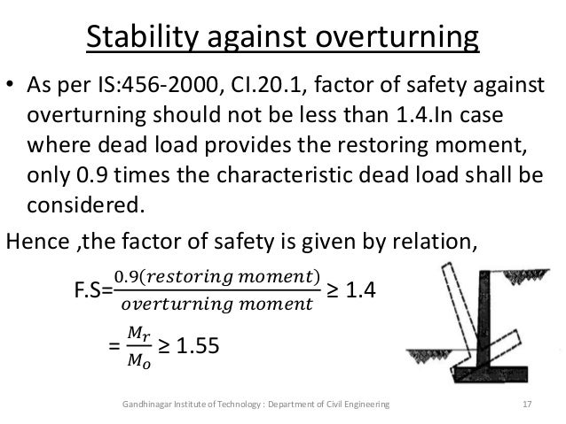 Counterfort Retaining Wall