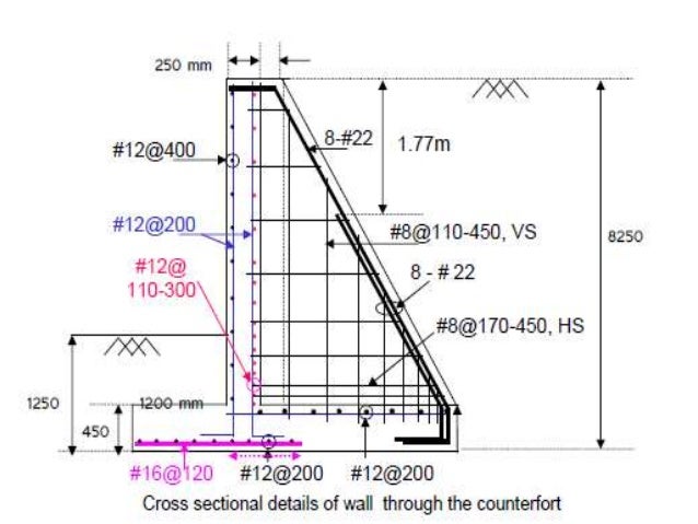 Counterfort Retaining Wall