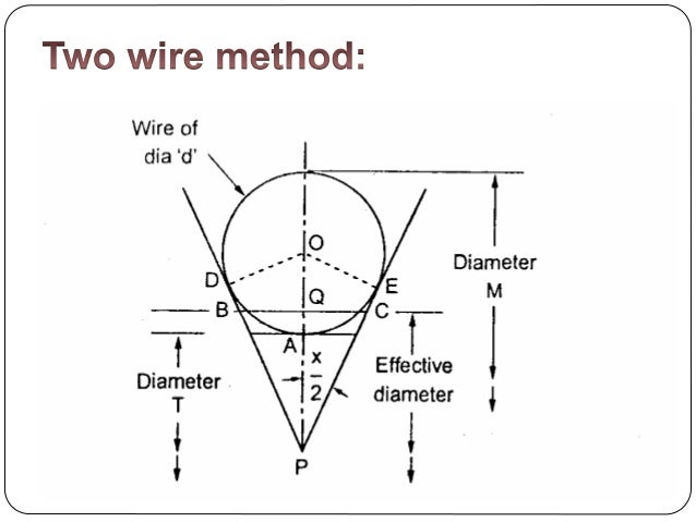 screw thread measurement prepared by bhautik , darshit ,& pavan