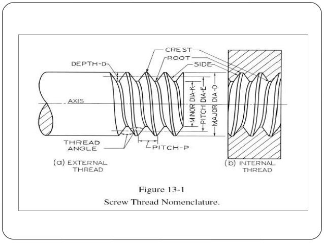 screw thread measurement prepared by bhautik , darshit ,& pavan