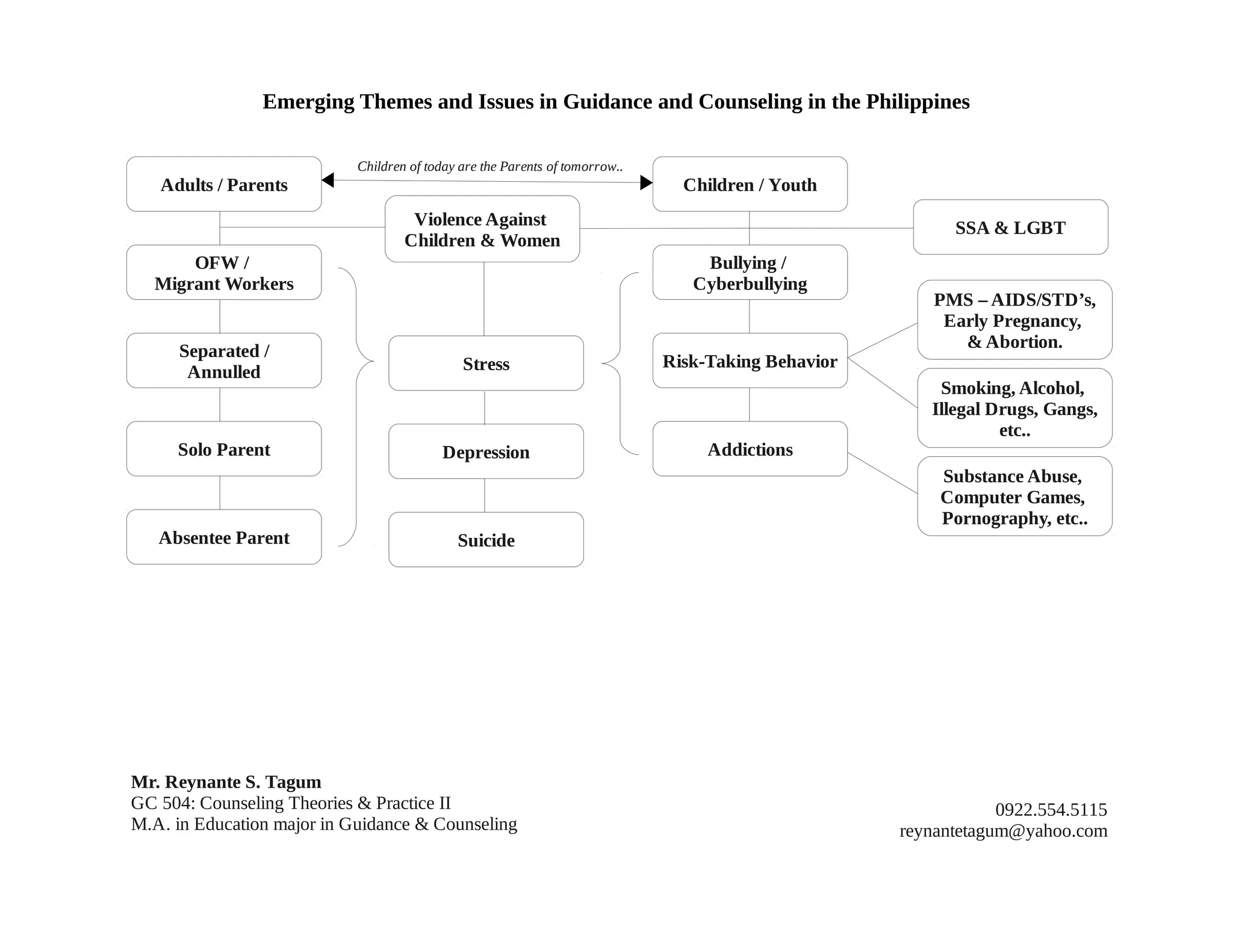 Concept Map | PPT