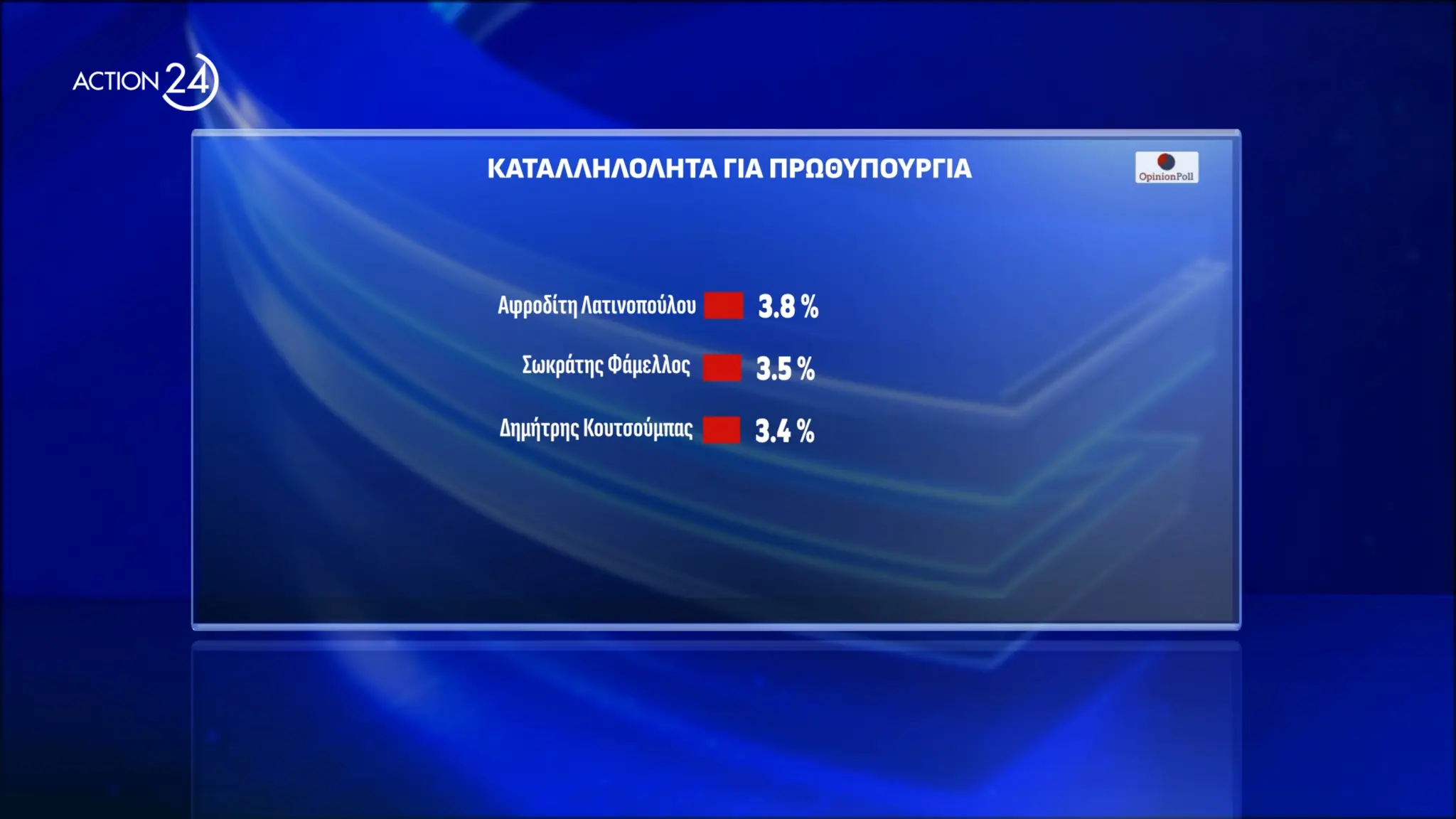 ΔΗΜΟΣΚΟΠΗΣΗ Opinion Poll 13 Ιανουαρίου 2025.pdf