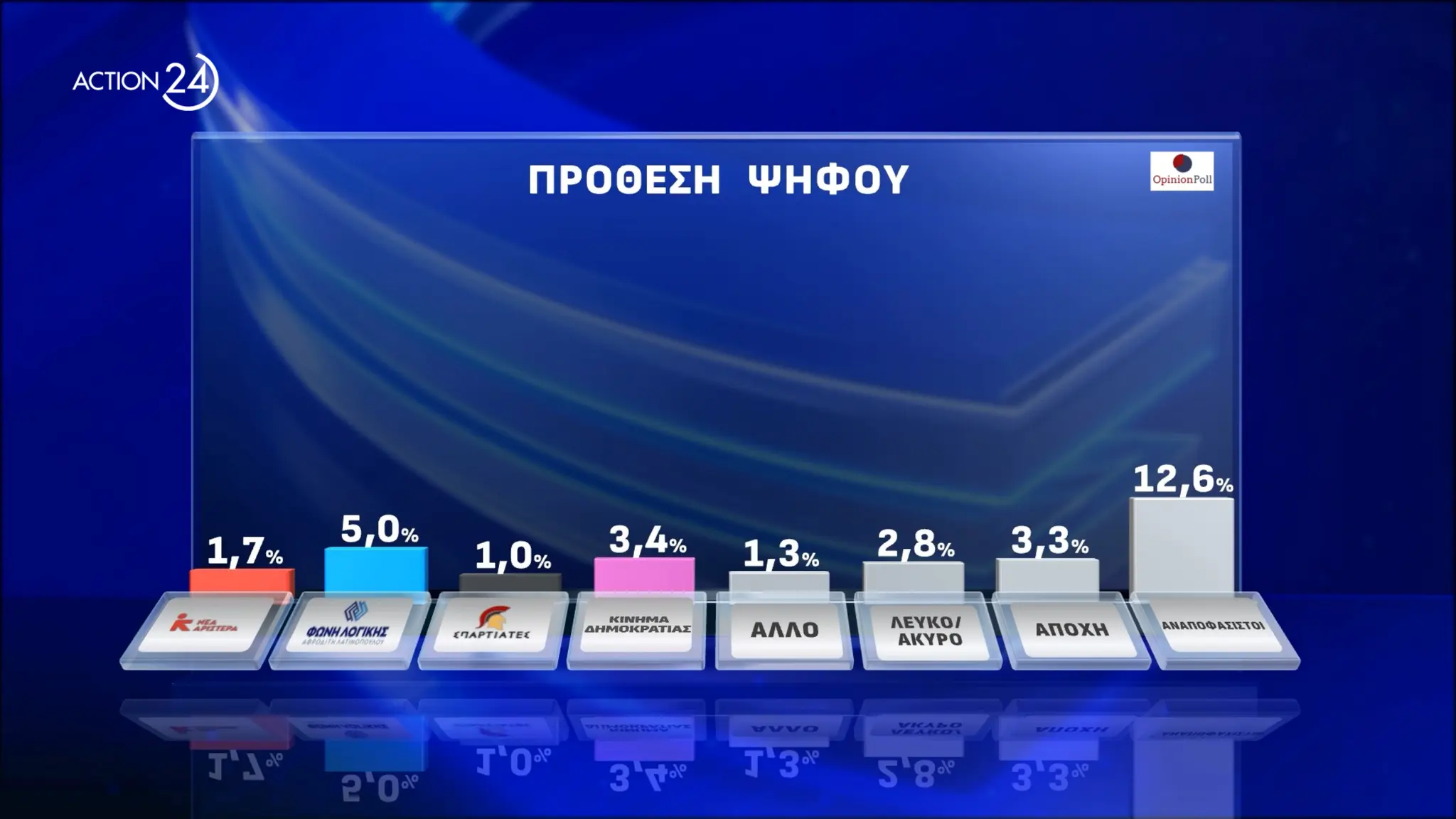 ΔΗΜΟΣΚΟΠΗΣΗ Opinion Poll 13 Ιανουαρίου 2025.pdf