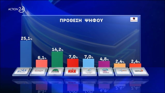 ΔΗΜΟΣΚΟΠΗΣΗ Opinion Poll 13 Ιανουαρίου 2025.pdf