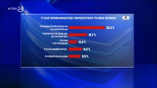 ΔΗΜΟΣΚΟΠΗΣΗ Opinion Poll 13 Ιανουαρίου 2025.pdf