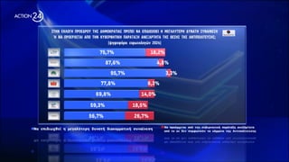 Δημοσκόπηση Opinion Poll για Action 24 (13/01/2025) | PPT