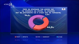 Δημοσκόπηση Opinion Poll για Action 24 (13/01/2025) | PPT
