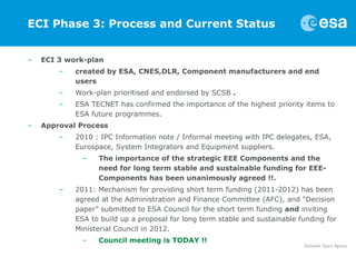 European Space components initiative | PDF