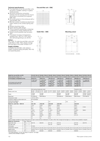 Rittal Fan Filtre Ürünleri | PDF | Home Appliances | Home & Garden