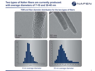Nafen Generic Technical Presentation | PPTX | Chemistry | Science