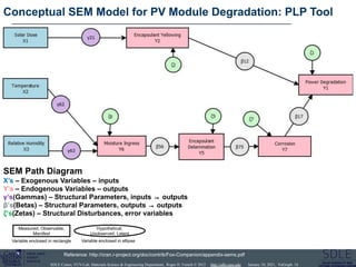 1301SEMmethod-Introduction.pdf presentation | PPT