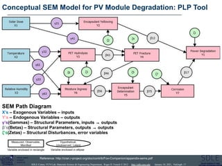 1301SEMmethod-Introduction.pdf presentation | PPT