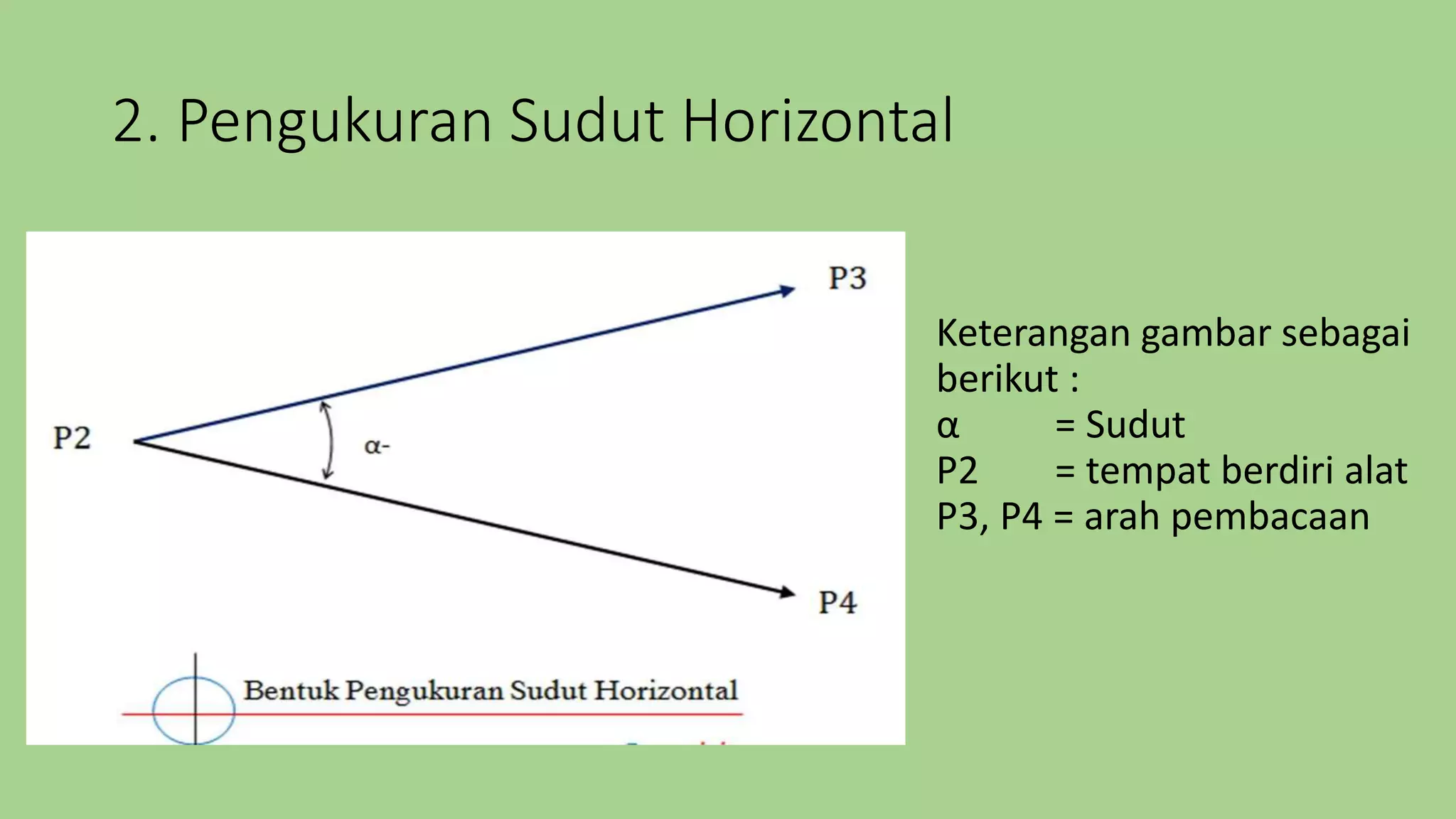 130_20221013021140_Pertemuan ke-4 IUT Sudut- Arah- Azimut dan Jarak (2 ...