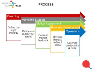 130208 french tech hub presentation final | PPT