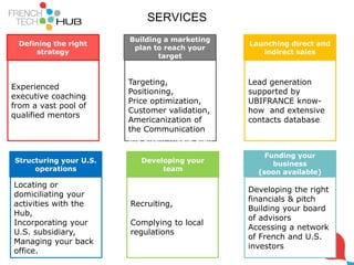 130208 french tech hub presentation final | PPT