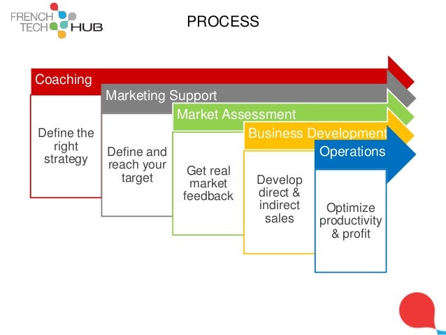 130208 french tech hub presentation final