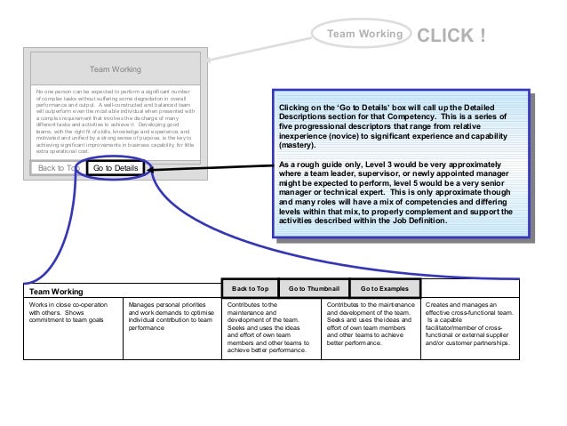 130208 guide to use of cf - example