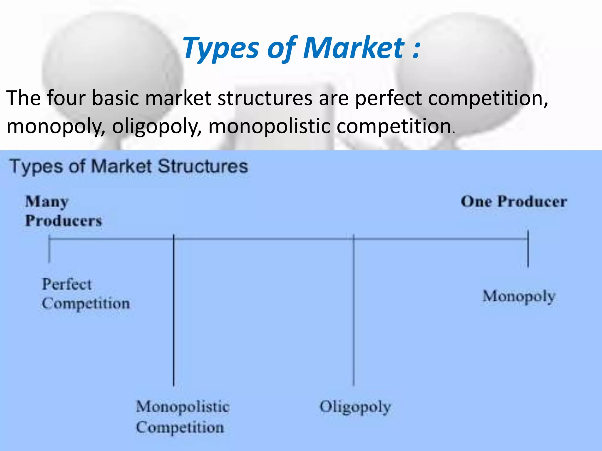 Market and its types | PPTX