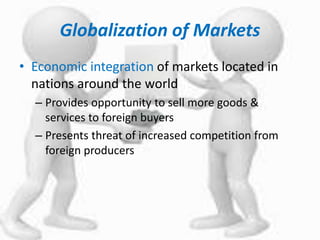 Market and its types | PPTX