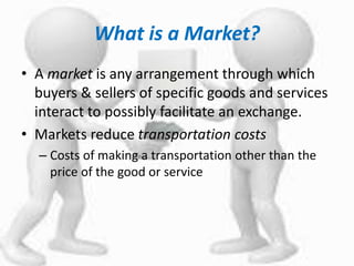 Market and its types | PPTX