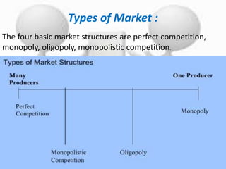 Market and its types | PPTX
