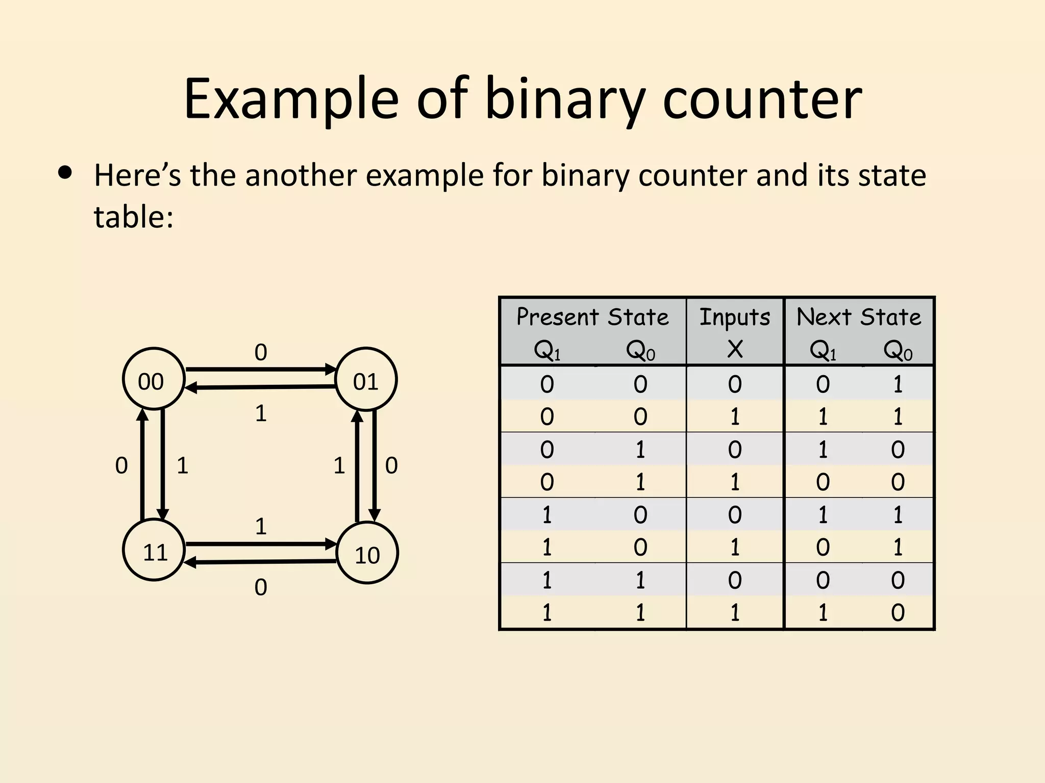 Counters | PPTX