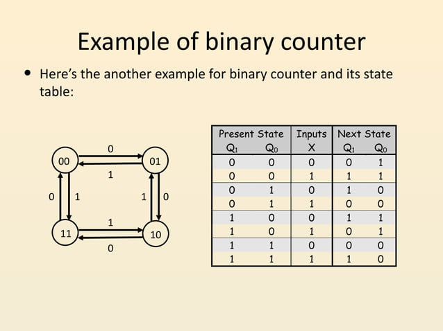 Counters | PPTX