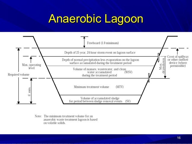 Dr. Steve Pohl - Swine Manure Systems and Handling Issues
