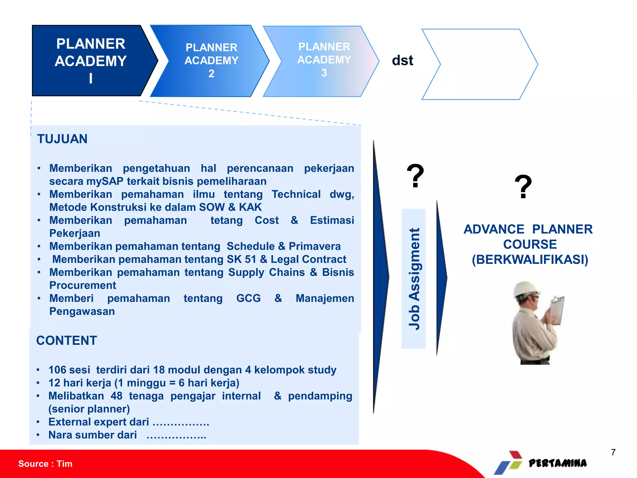 13022014 materi presentasi planer academy rev01 | PPTX