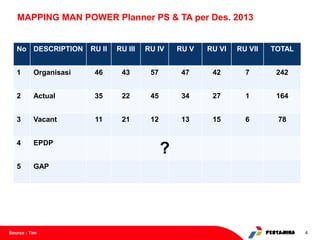13022014 materi presentasi planer academy rev01 | PPTX