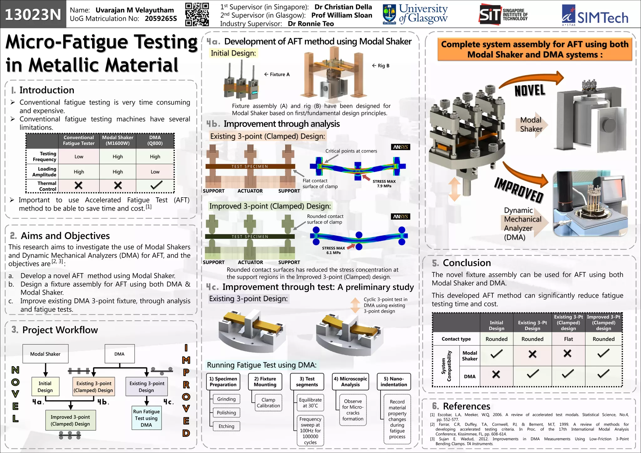 Micro-Fatigue Testing in Metallic Material | PDF